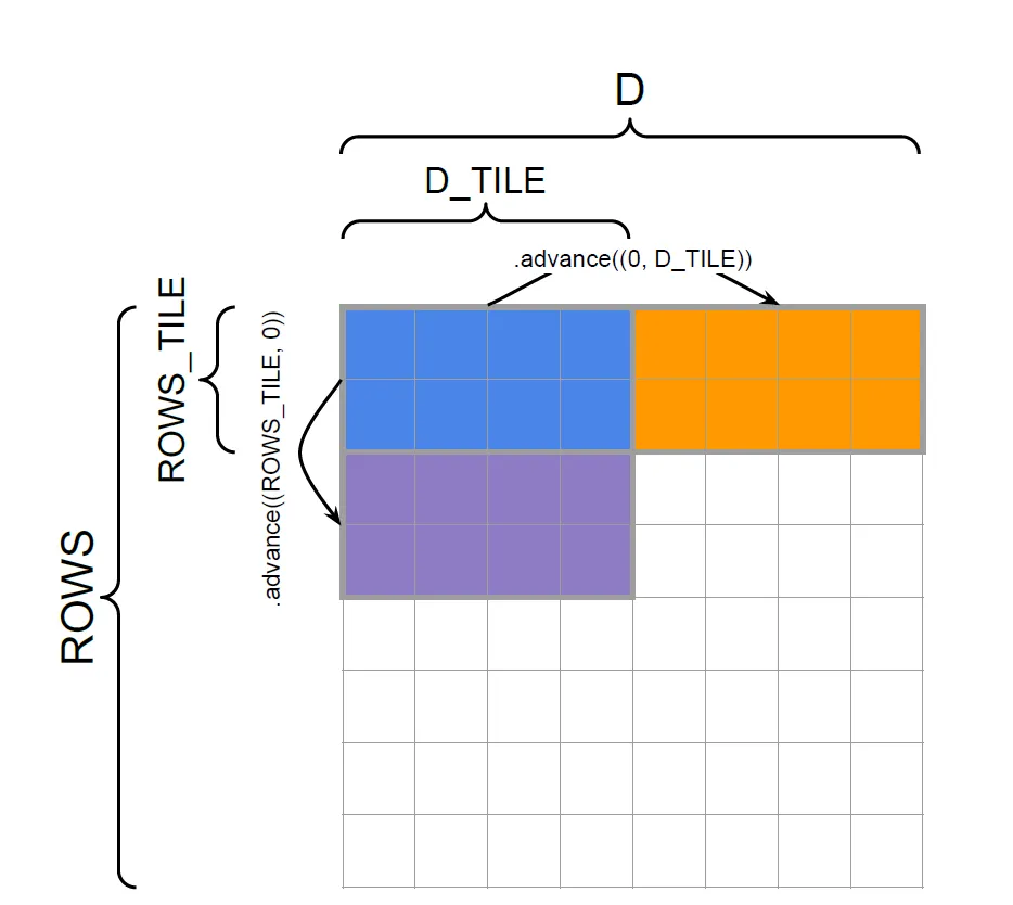 Introducing Triton — and How It Challenges CUDA and torch.compile | by ...