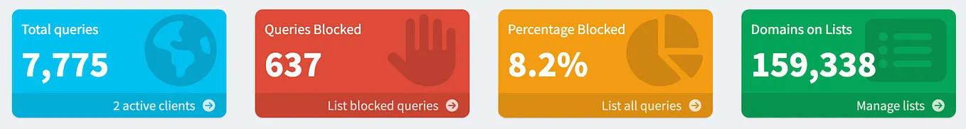 Setting Up Traefik V3 With Letsencrypt In Docker Medium