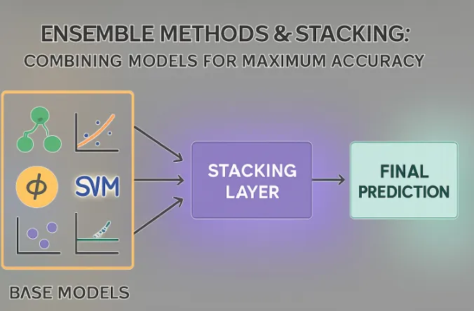 XGBoost Model With Categorical Data | by Agreharshit | Medium