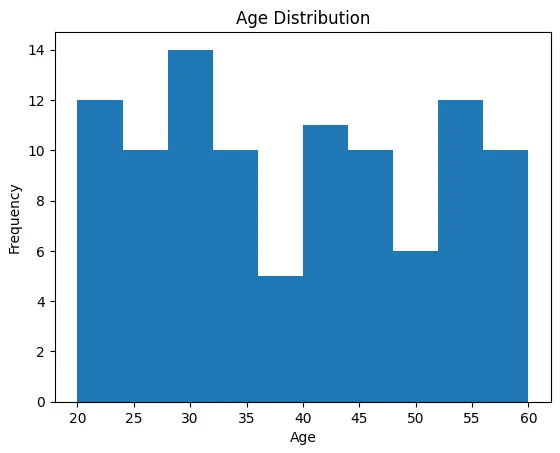 How I Built My First End-to-End Machine Learning Project | by vasudev ...