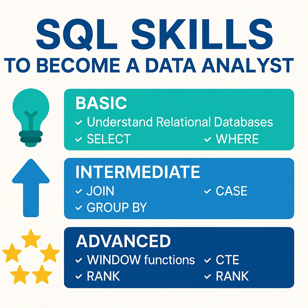 End-to-End Data Pipeline: From ETL to Reporting | by Pooja Pawar, PhD | IntelliData Journal | Medium