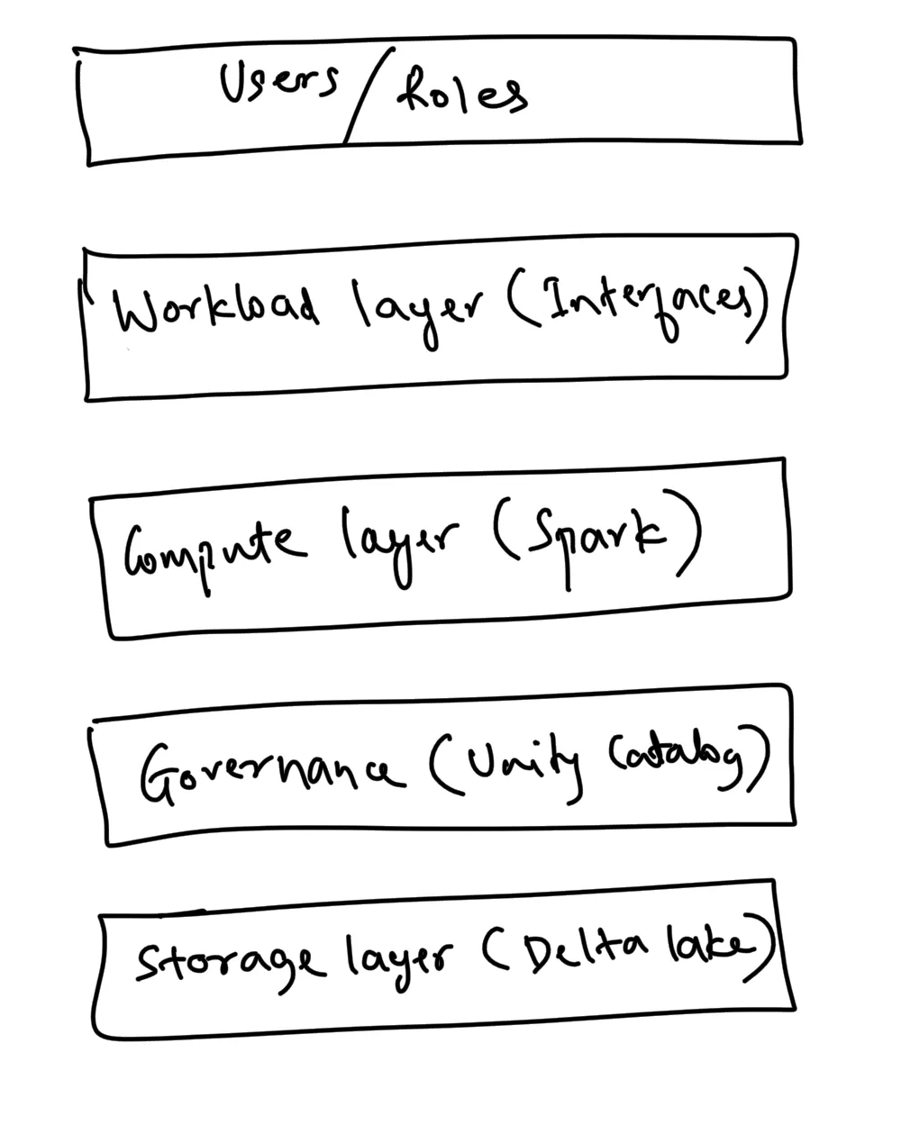Databricks Permissions Viewer. github… | by Laurence Wells | Sep, 2025 | Medium