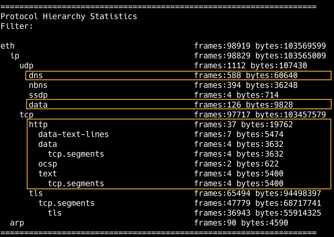 A quick guide to analysing malicious network traffic | by Pavol Kluka ...