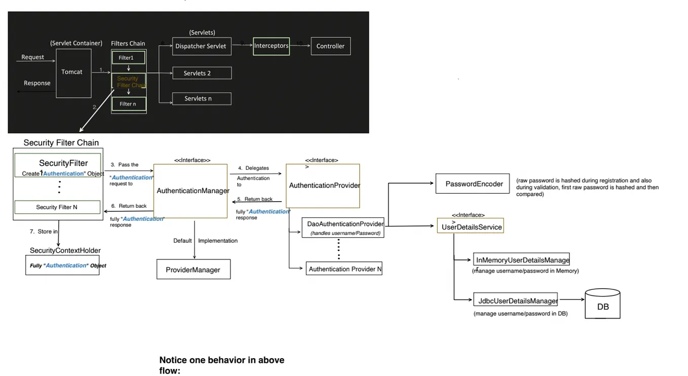 JWT Authentication using Private and Public Keys | by Muyiwa-dev | Medium