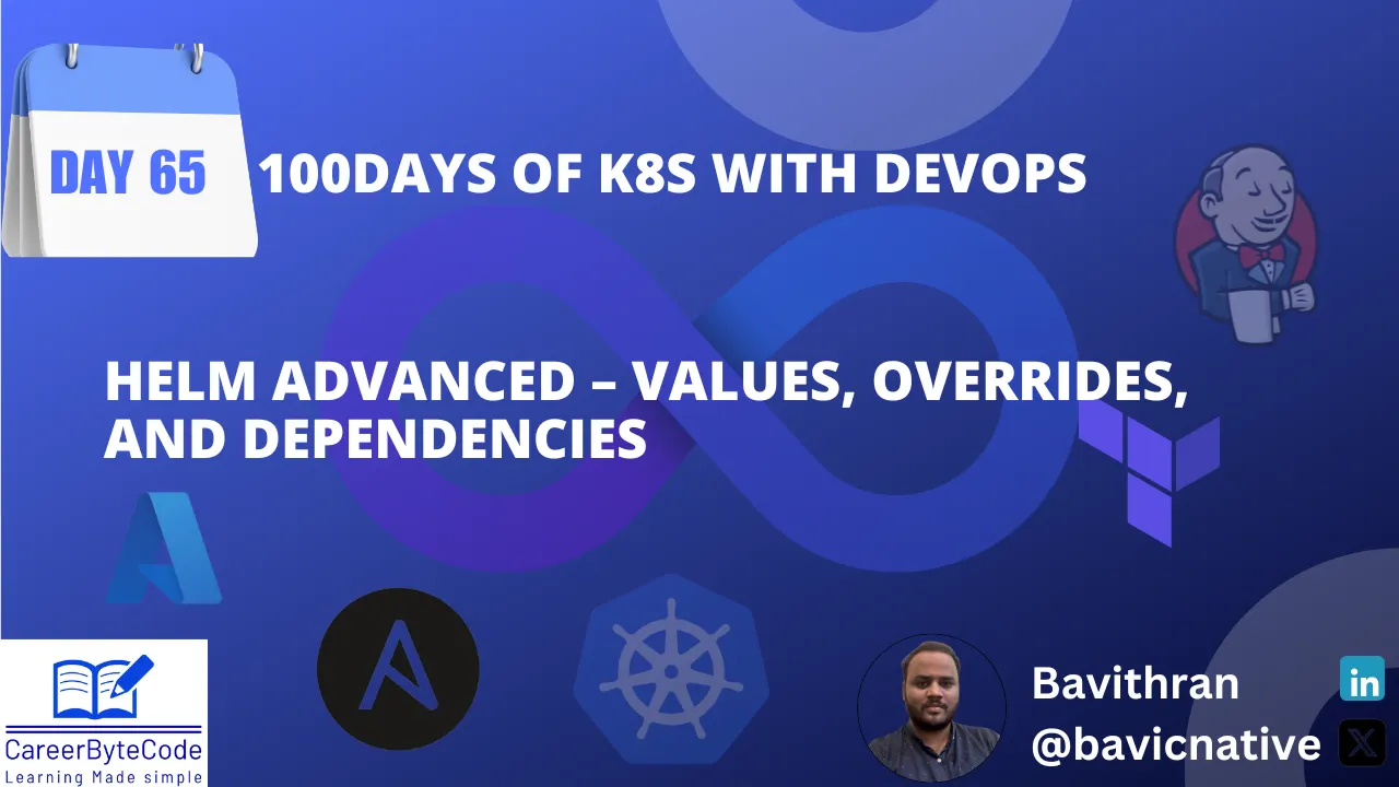 Kubernetes Logging With Fluentd Fluent Bit And Loki Scalable Log Collection Processing