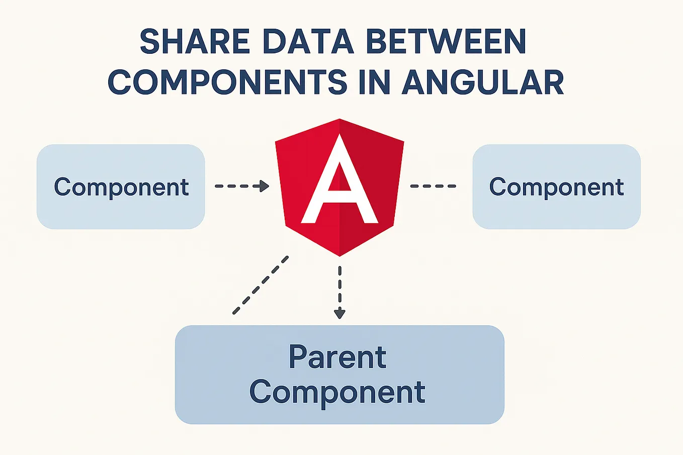 How to Write Clean JavaScript Code: Best Practices with Examples | by 🚀 Rohit Singh 🚀 | Sep ...