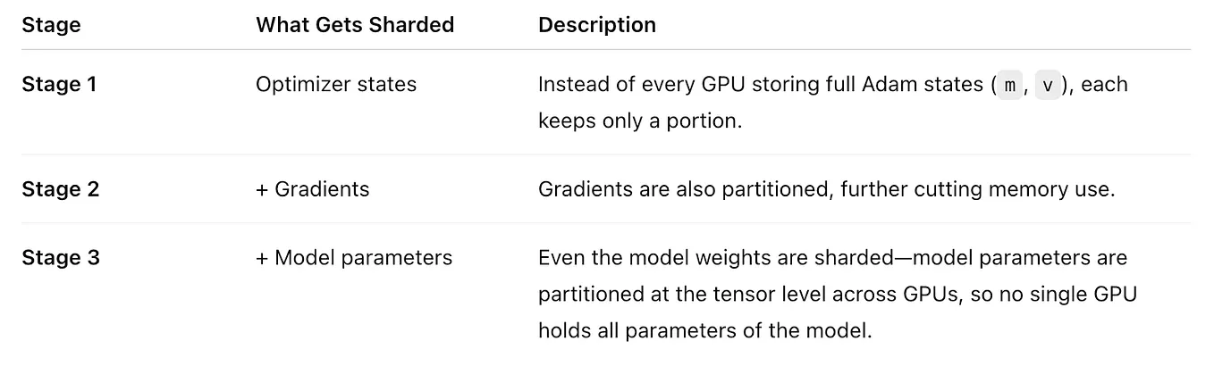 RAG in Production with LangChain and Chainlit | by Duy Nguyen | Medium