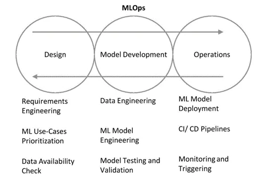 Building an end-to-end MLOps pipeline using AWS SageMaker | by Heiko ...