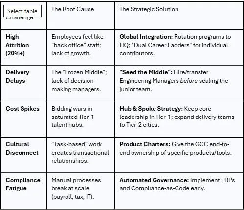 Integrating Databricks with AWS & Azure for Multi-Cloud Data | by ...