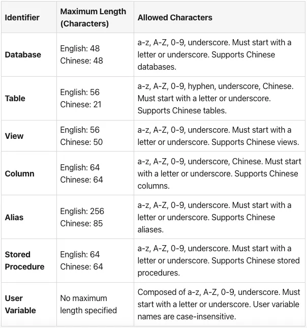 Detailed Explanation of GBase 8s Database Page Structure (1) | by GBASE ...