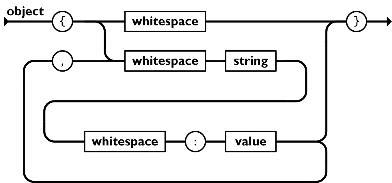 Filter/Map/Reduce JSON data in PowerShell | by Software Dev with Thomas ...