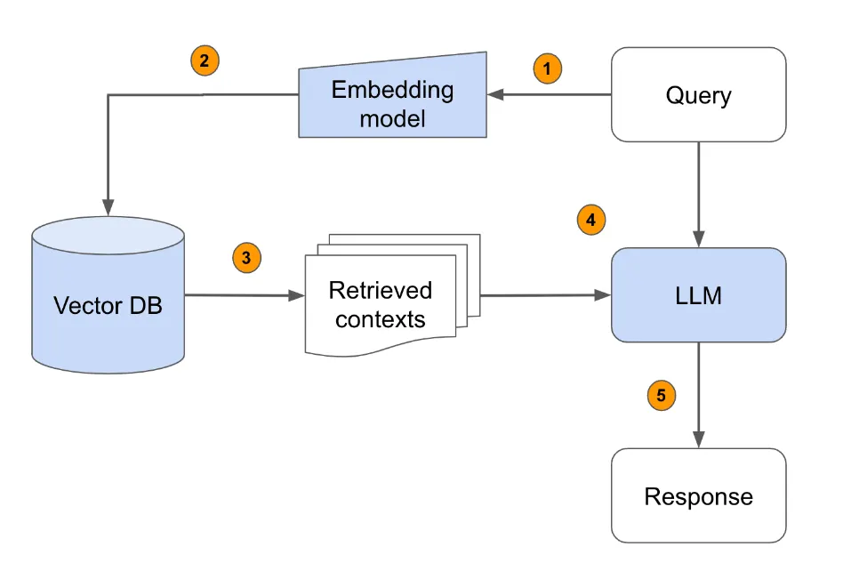 Right-Sizing GPUs for LLMs. Accurately estimating GPU memory is… | by Bijit Ghosh | Medium