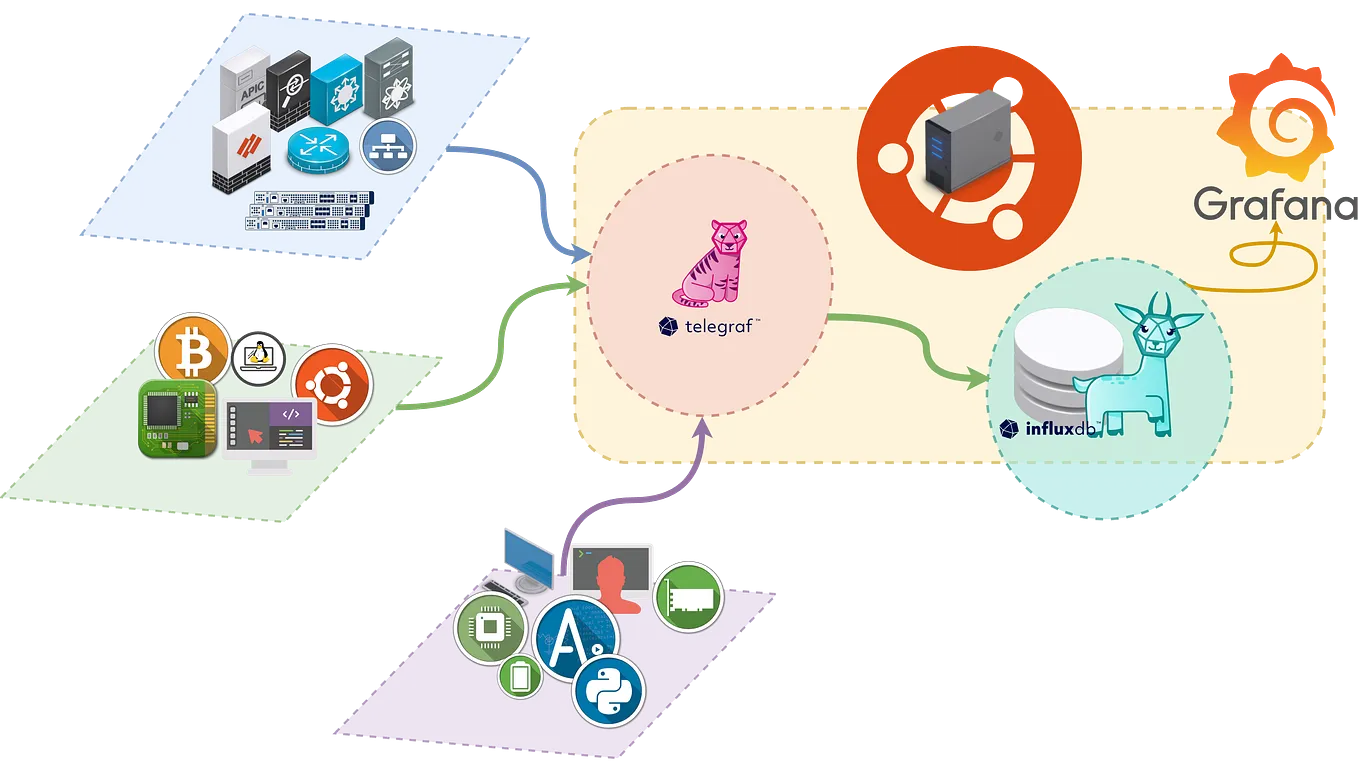 Mastering React Flow A Guide To Building Dynamic Flowcharts In React By R00tb33r Devopsdev