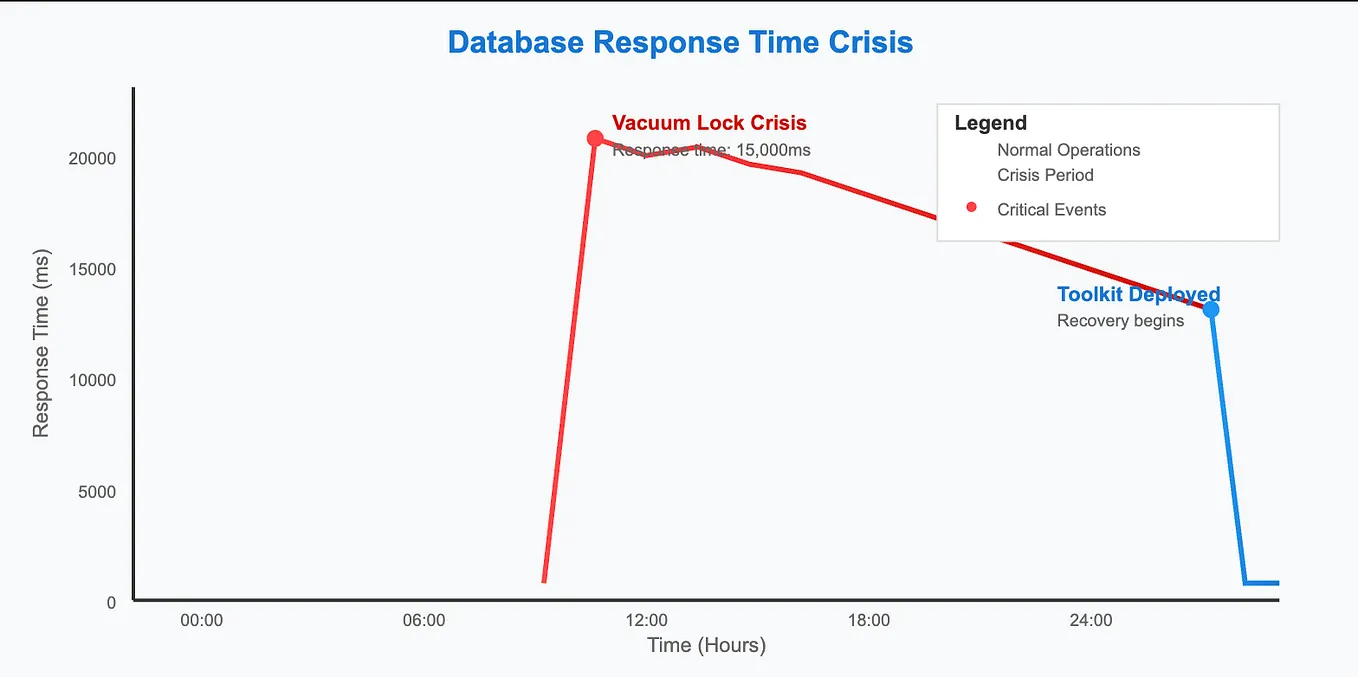 Postgresql 17 Logging Best Practices How To Monitor Troubleshoot 7529