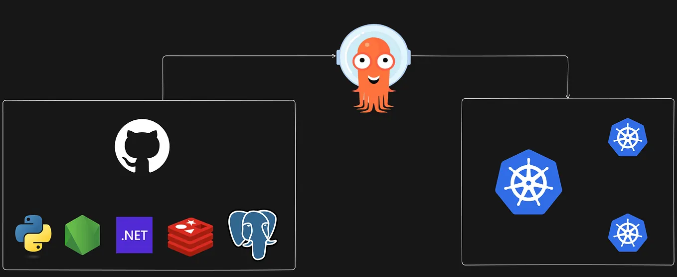 Complete Guide to Setting Up a CI/CD Pipeline with GitHub Actions | by Coders Stop | Stackademic