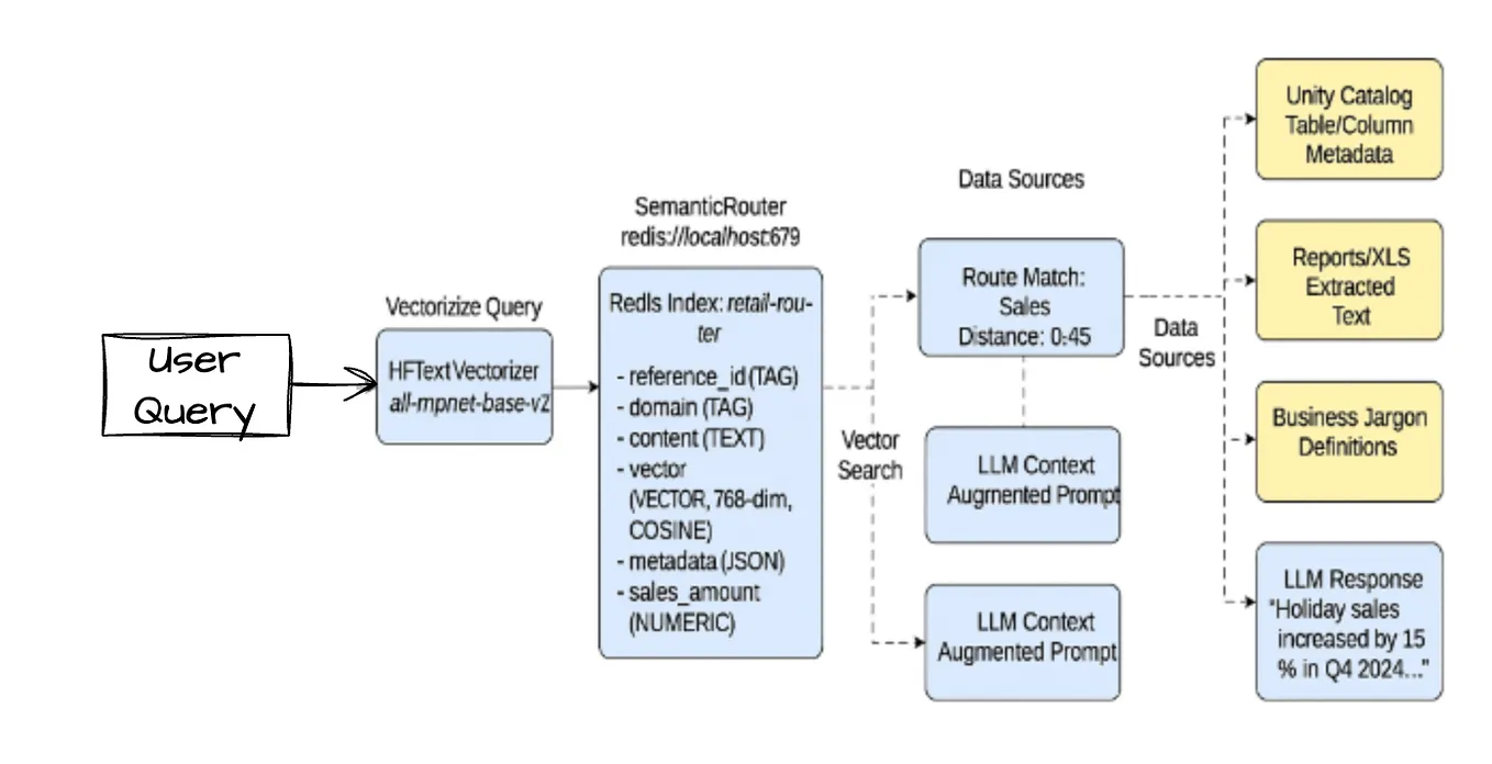 Context Rot is a Big Problem, and Graphs Are the Promising Fix for ...