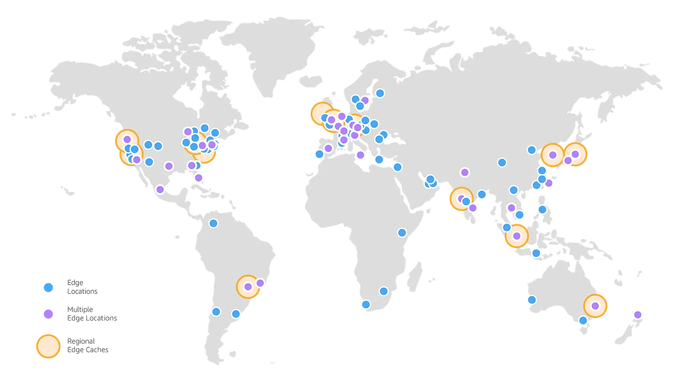 Amazon Migration Foundations — Questions and Answers | by Roman ...