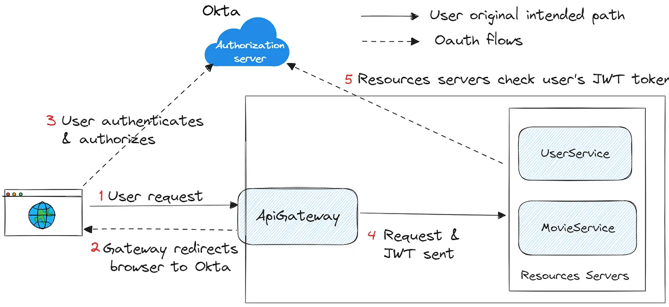 Mastering Microservices with Spring Boot and Spring Cloud: A Comprehensive Guide [Part 1] | by ...