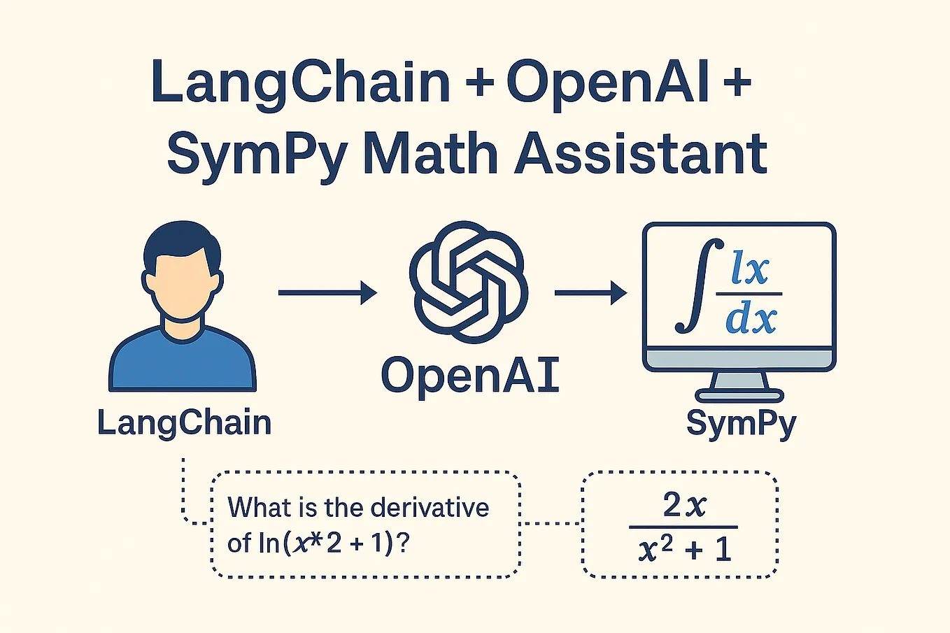Using MLFlow to Track, Log, and Version PyTorch Models | by nicolae ...