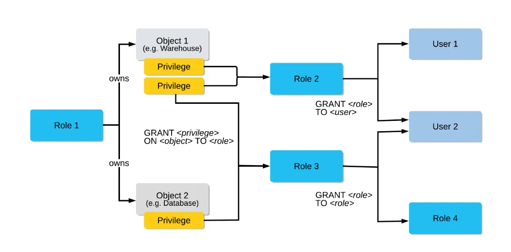Dynamic SQL Execution in Snowflake: Leveraging Session Variables with TO_QUERY | by Iamjaswanth ...