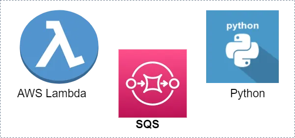 Adding Scripts to a GitHub repository | by Tim Krassowski | Medium