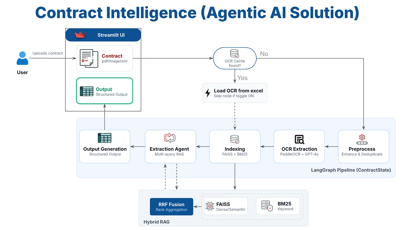 LLM Cost Estimation Guide: From Token Usage to Total Spend | by Alpha ...