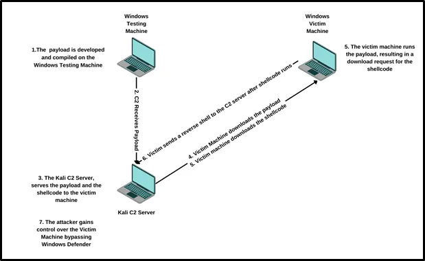 Windows User Mode Exploit Development: OffSec Exploit Developer Course ...