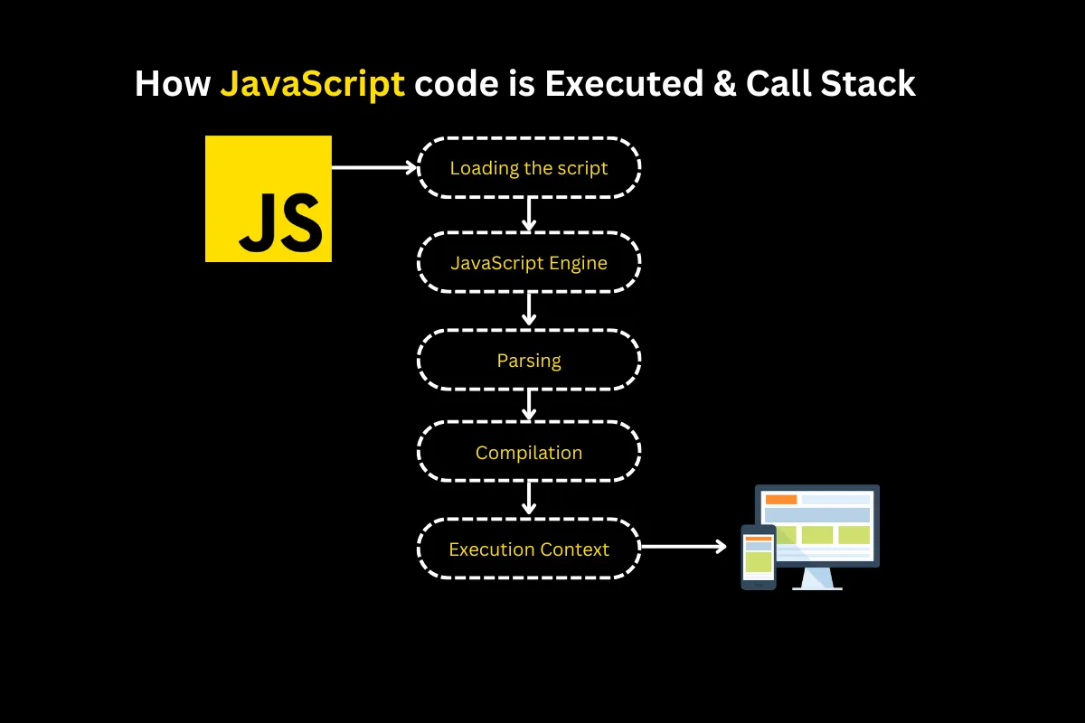 JS-Series: Day 2 | Setting up the Environment in Local Machine for JavaScript | JavaScript in ...