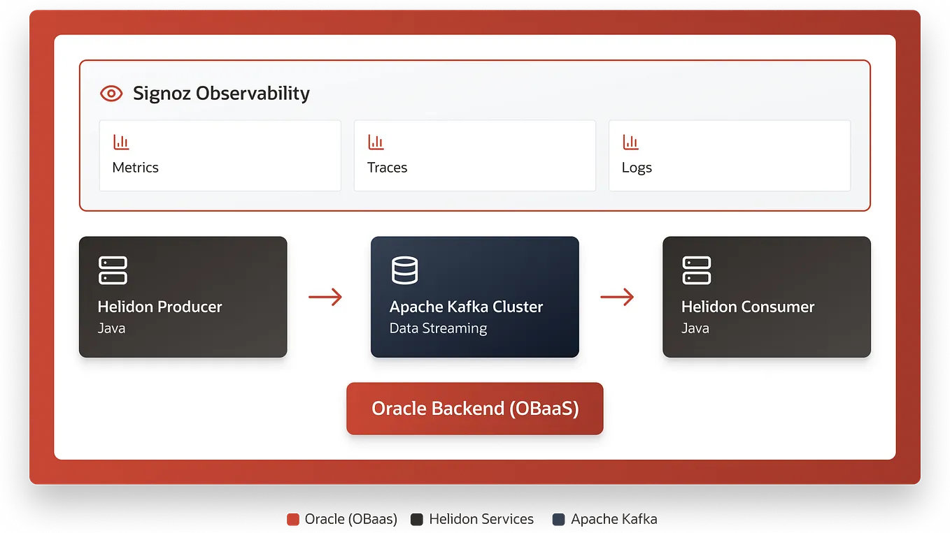 Talk to Your Oracle Database with AI: Set Up Natural Language SQL in VS ...