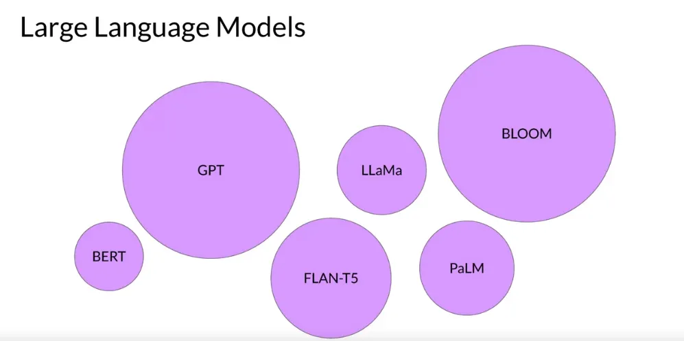 Run any LLM on Distributed Multiple GPUs Locally Using Llama_cpp | by Yash Bhaskar | Medium