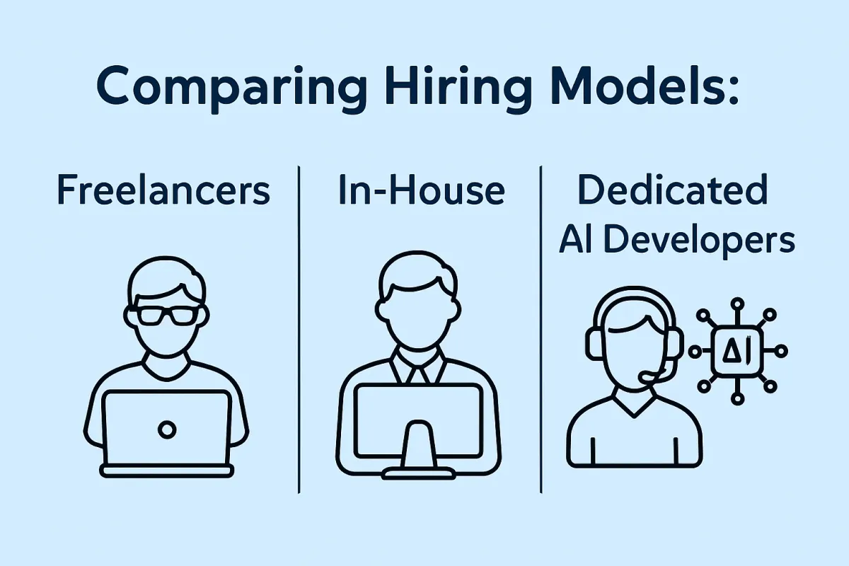 Best AI Models for Programming: A Hands-on Guide for Coders | by Claire ...