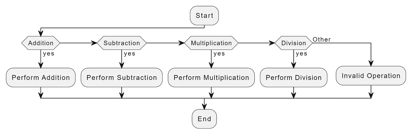 How to Customize Jackson ObjectMapper for Advanced JSON Processing | by ...