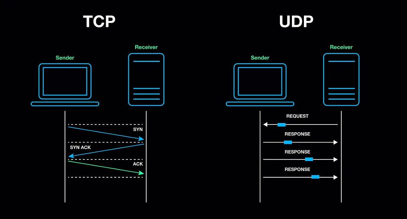 Avoiding ‘noupdate’ in q/kdb+: Safe Mutations with C++ | by Alvi Kabir ...