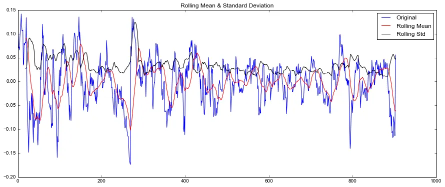 Mastering Algo Trading: From Cointegration Tests to Live Signals | by ...