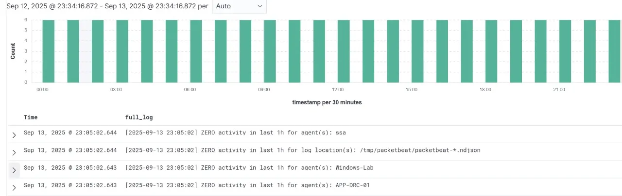 Wazuh × Tines SOAR Integration: Lab Setup Phase 1 | by Hanif K A | Medium