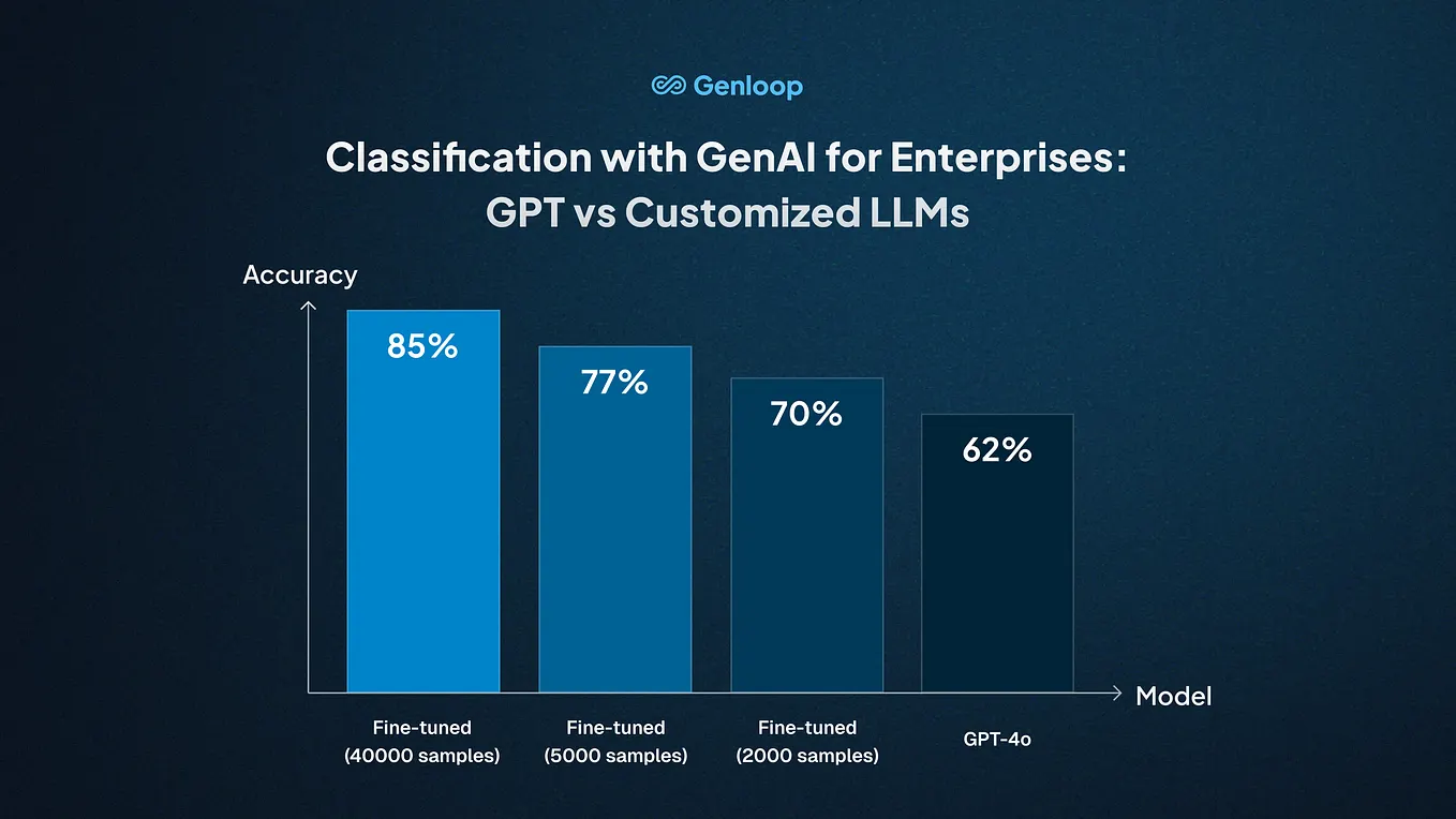 Text to SQL: The Ultimate Guide for 2025 | by Ayushg | Medium