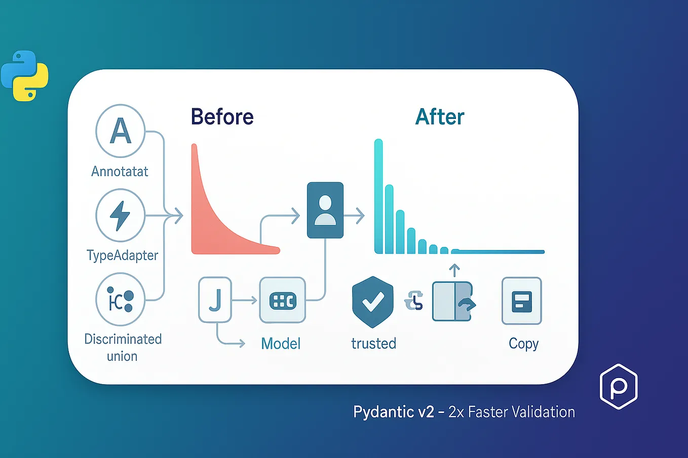 Async Testing With Pytest Mastering Pytest Asyncio And Event Loops For 0326