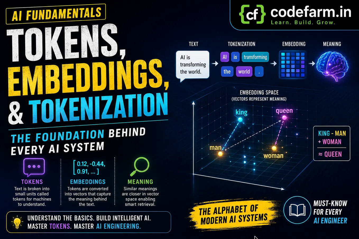 Exploring the Fundamentals of Deep Learning: A Hands-On Feedforward and ...