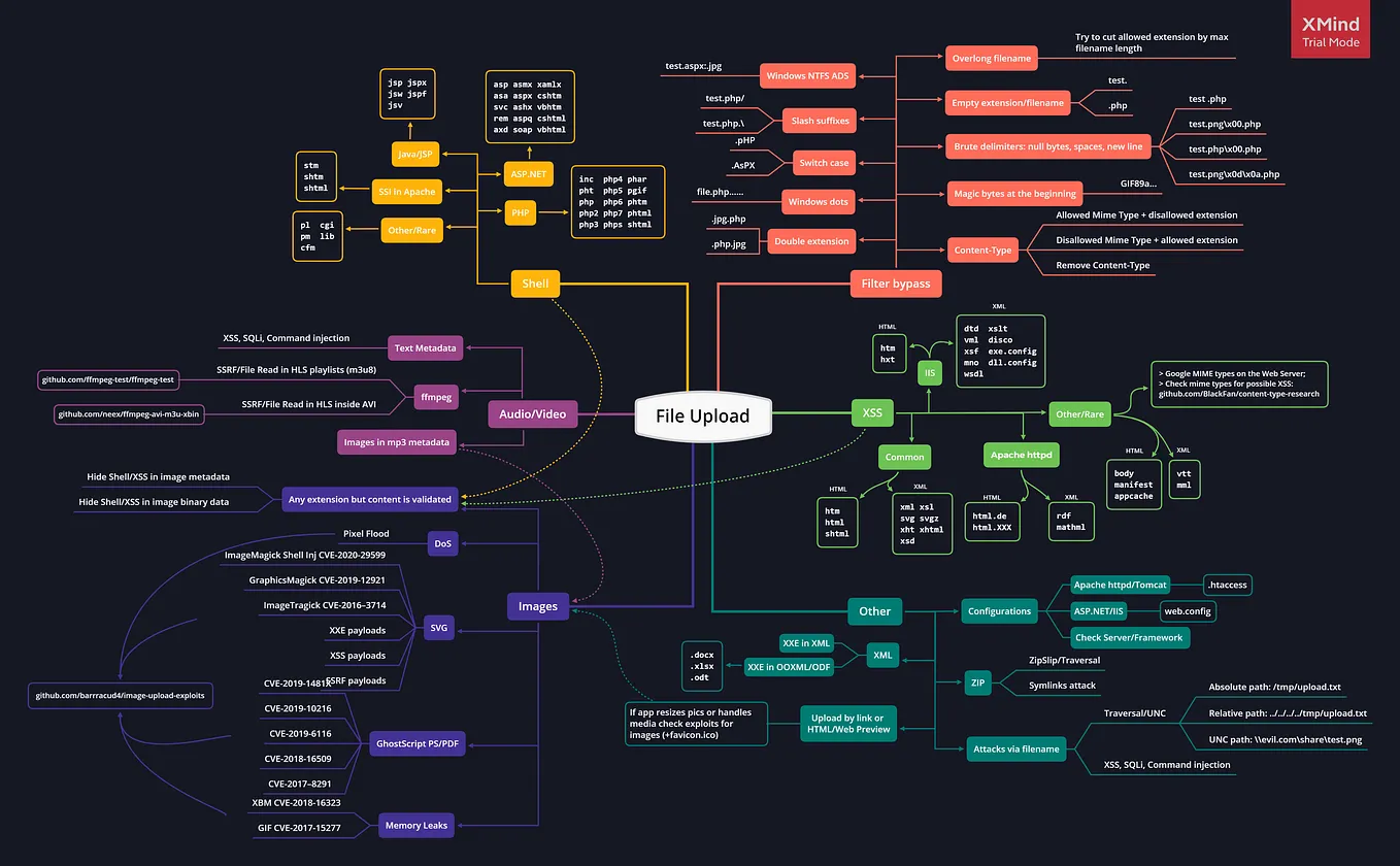 Json In Shell Script Declare Shell Variable With Json By Rohit Medium 8671