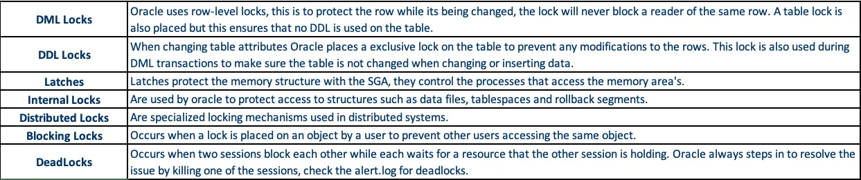 Oracle Data Types. Character Data Types: Used to store… | by Raghuveer ...