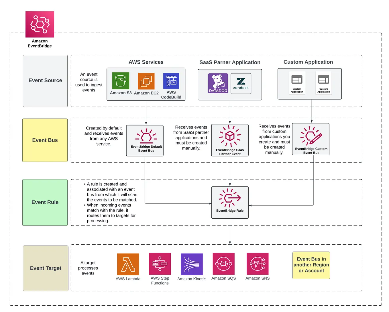 Create Simple Rest Api Get And Post Method With Aws Lambda Function Url By Bharathvajan G Medium