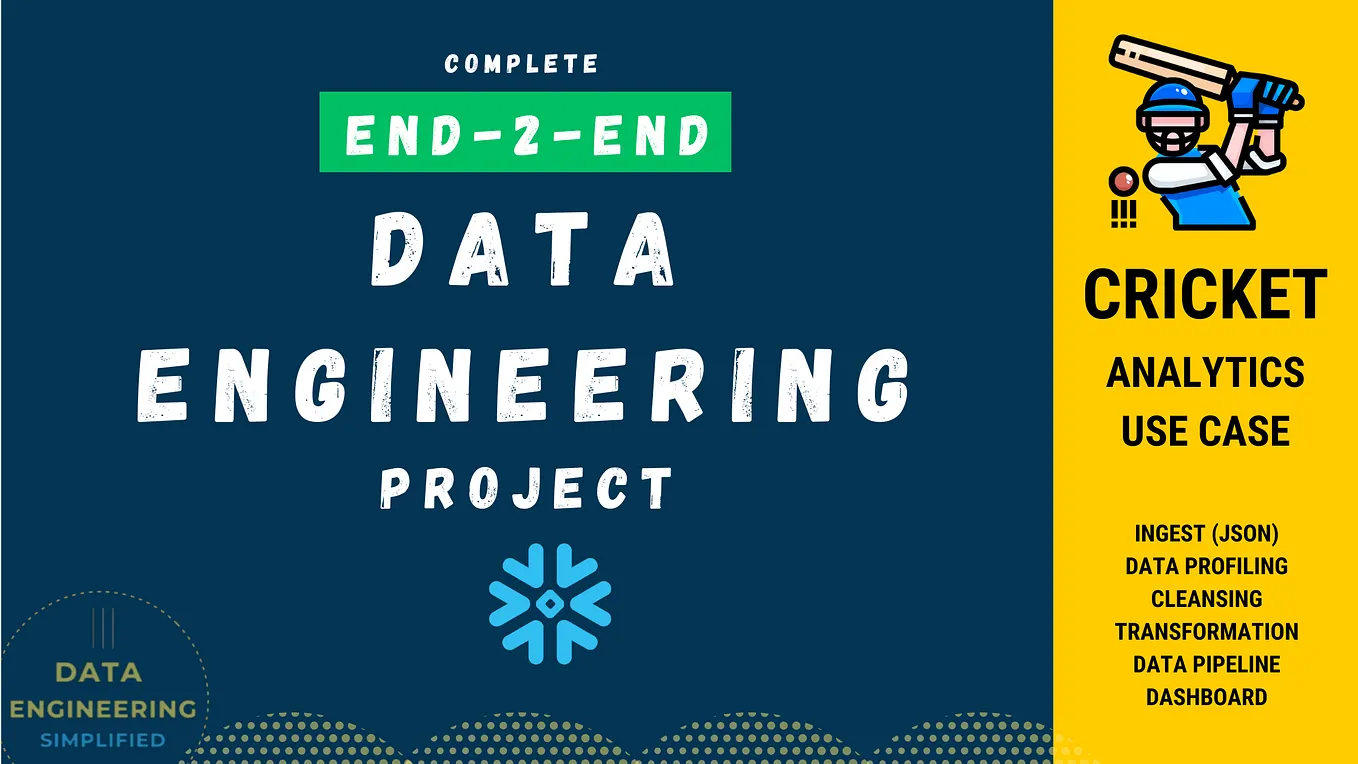 Writing Stored Procedure In Snowflake Scripting | by Data Engineering ...