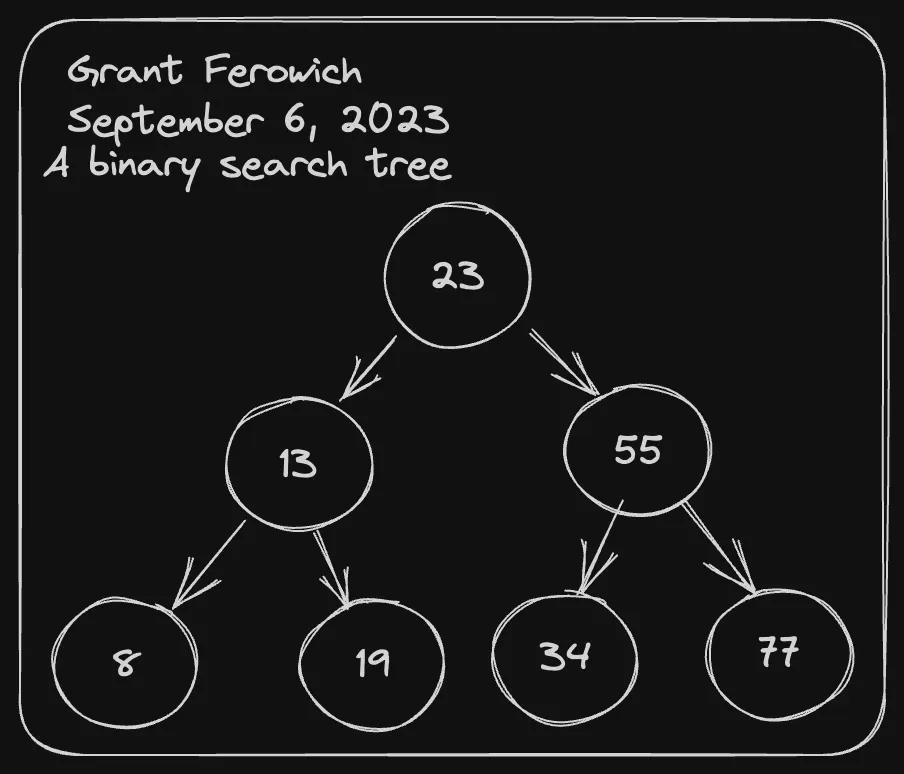How To Implement Query Caching With Redis Express Nodejs And React By Grant Ferowich Medium