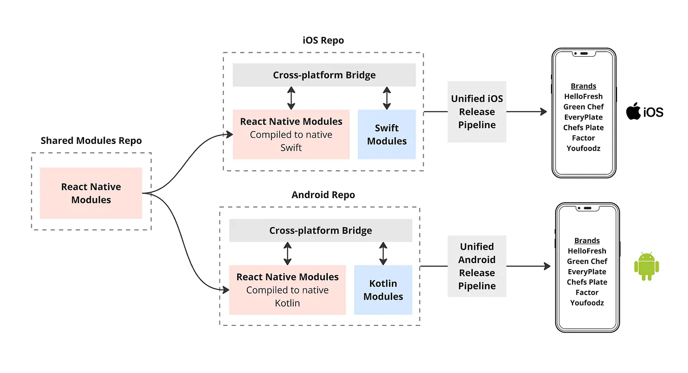 HLS video streaming from Opencv and FFmpeg | by RebelsOnTheMoon | Medium