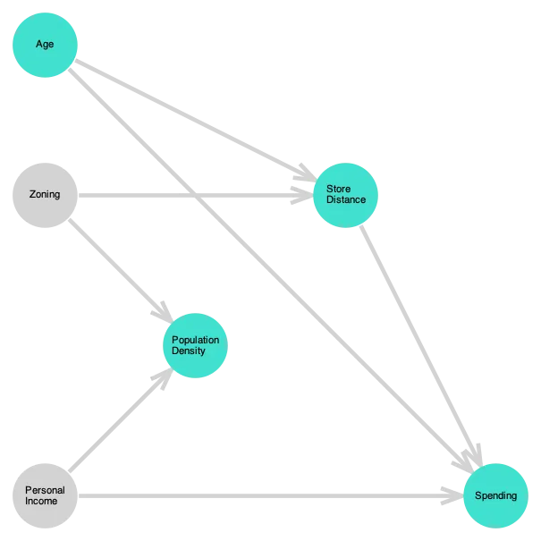 Estimating causal effects under sparsity using the econml package | by ...