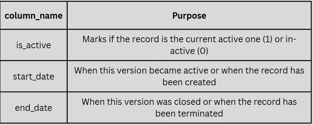 Databricks: Store the output of SQL Query as Pyspark DataFrame easily. | by Ganesh ...