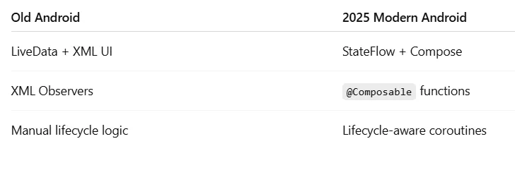 How Does LocalContext.current Get Its Context in Jetpack Compose? | by Sandeep Kella | Jetpack ...