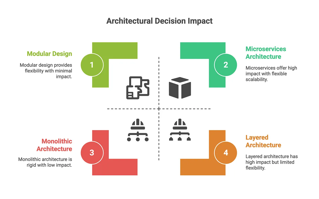 Python Multiprocessing Vs Multithreading A Clear Guide With Examples By Yogesh Kumar Aug 9206