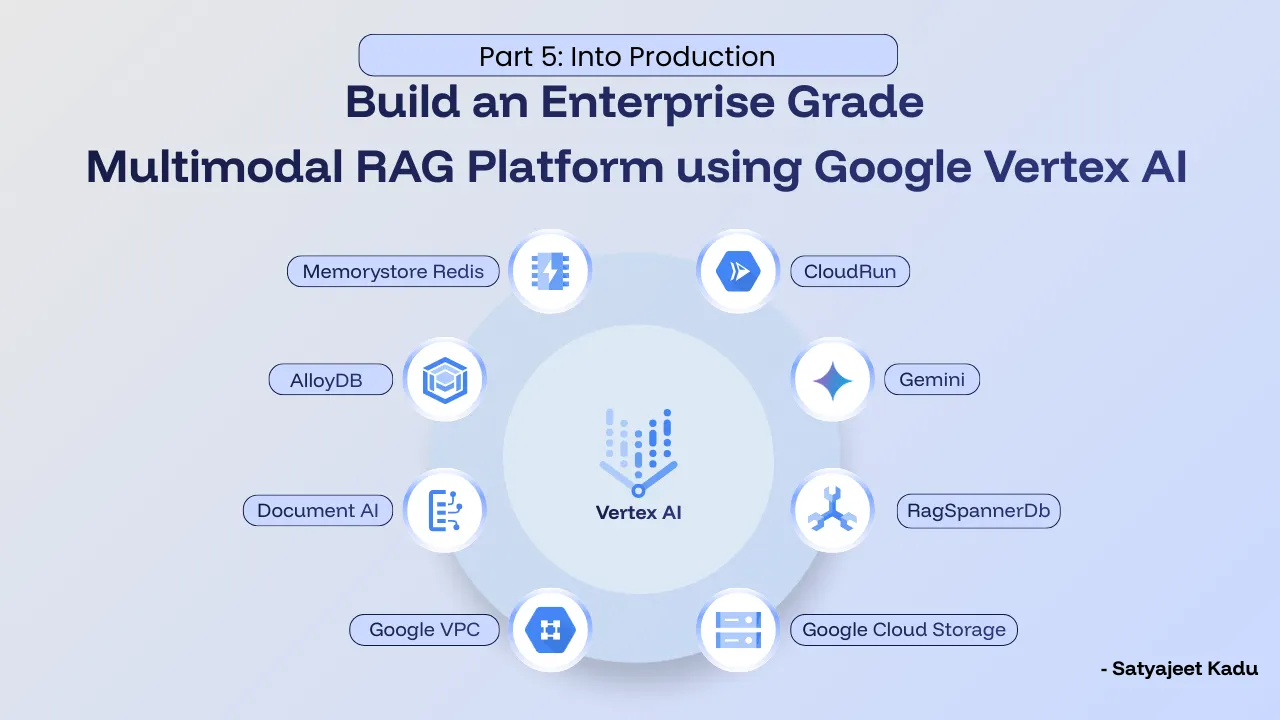 Build an Enterprise Grade Multimodal RAG Platform on Google Vertex AI ...