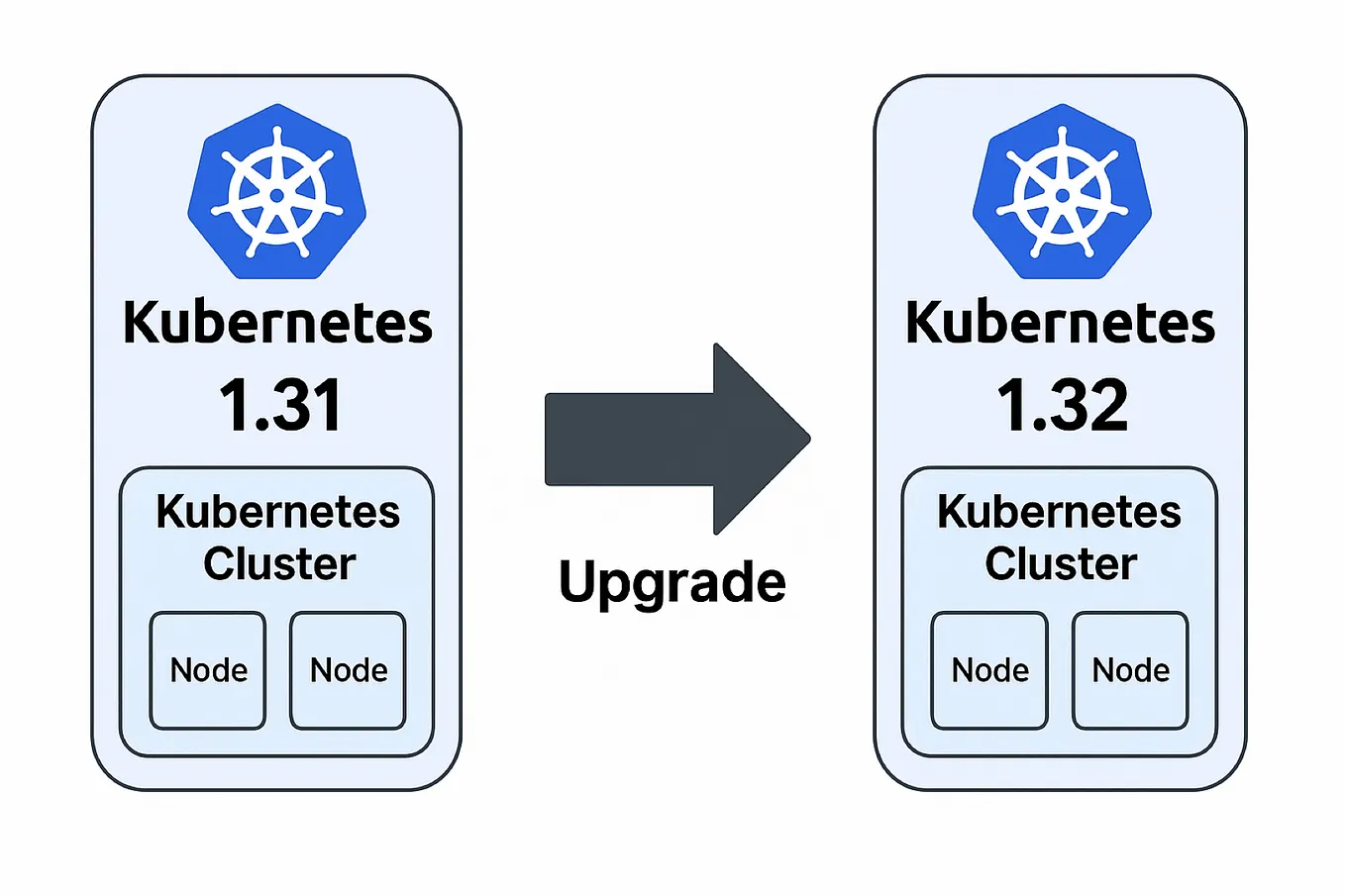 From Code To Container Deploying To Aws Ecs With Terraform And Gitlab Cicd By Titus Nana